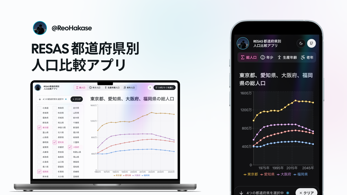 RESAS 都道府県別 人口比較アプリケーション